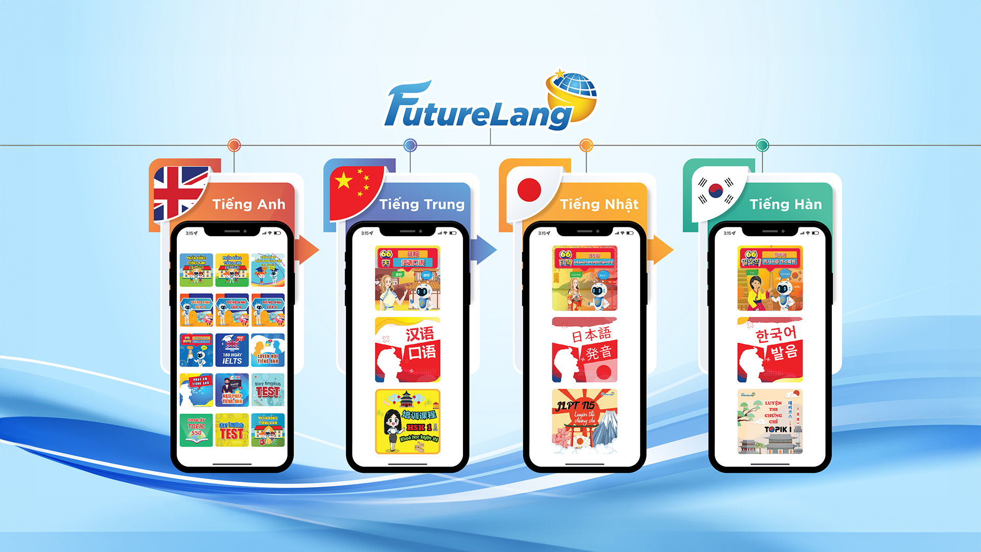 Hướng dẫn sử dụng app - FutureLang